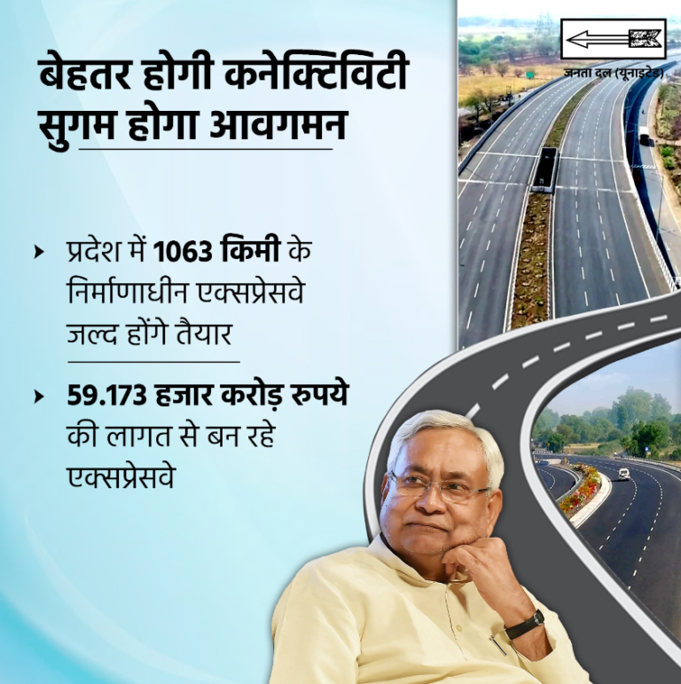 Nitish Kumar: Biography, Age, Family, Career & Net Worth