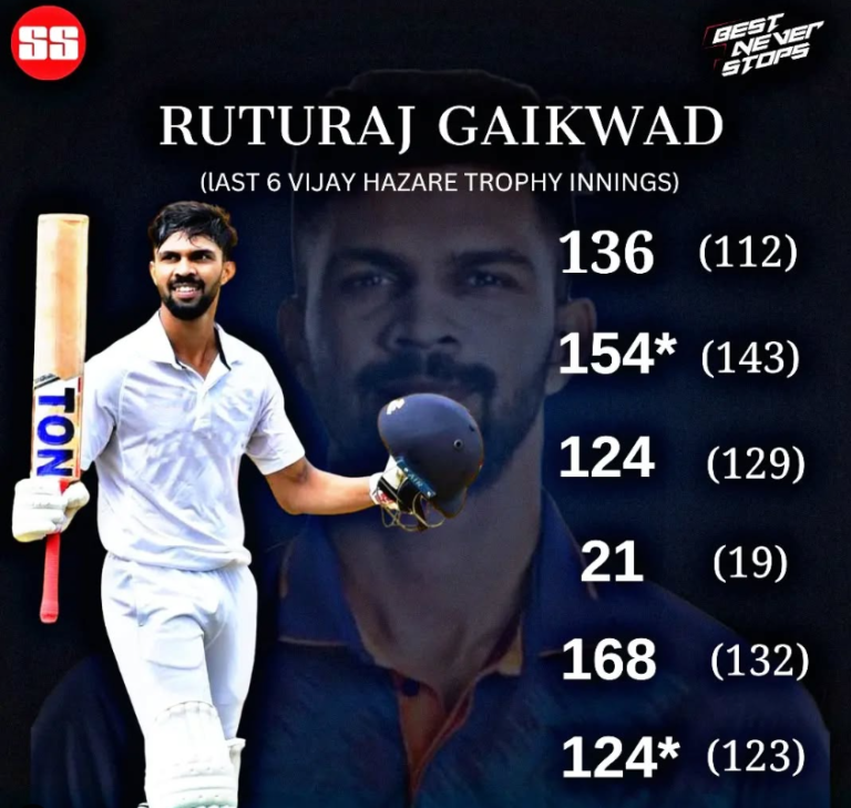 Ruturaj Gaikwad: Biography, Age, Family, Career, Best Matches
